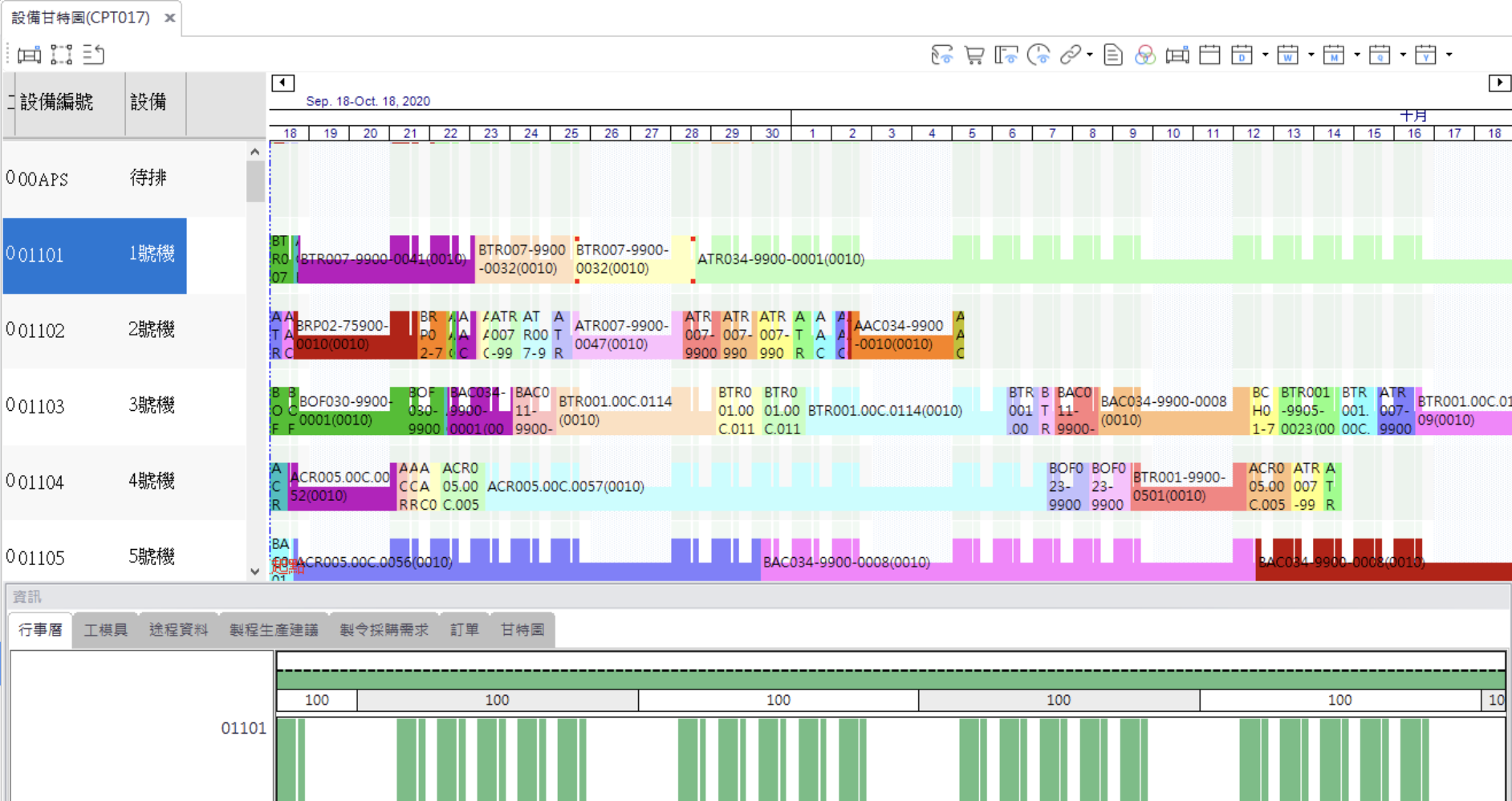 Advanced Planning and Scheduling software System - DigiHua